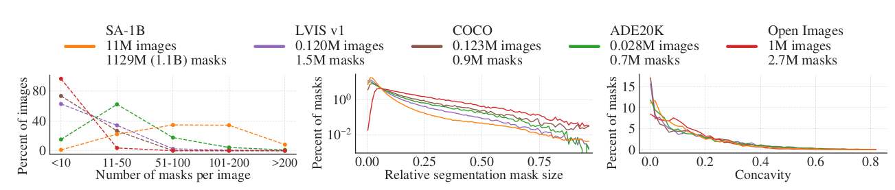 Exploring Meta’s Segment Anything Model (SAM)