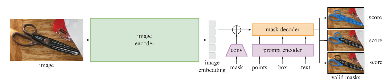 Exploring Meta’s Segment Anything Model (SAM)