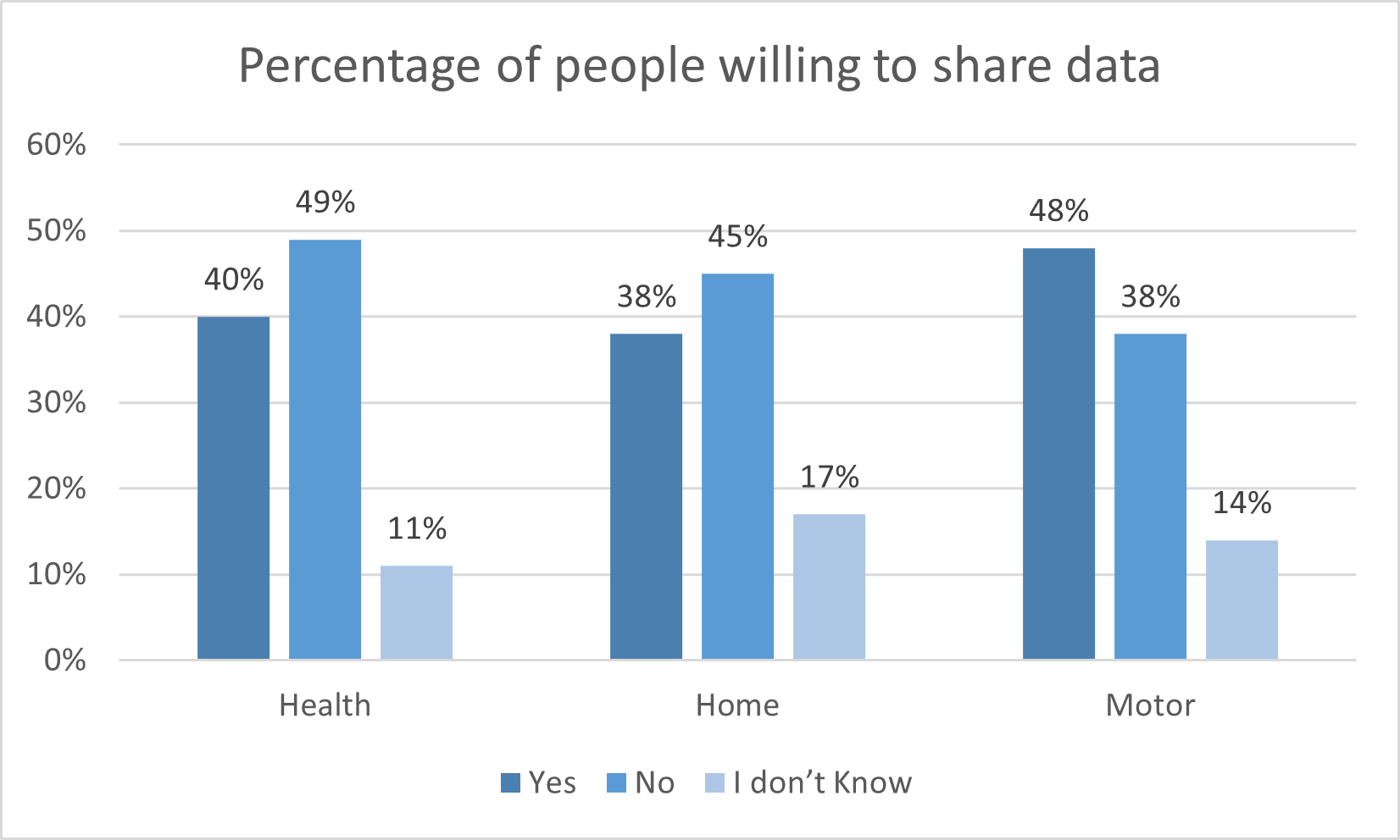 The future of Motor Insurance: Powered by AI